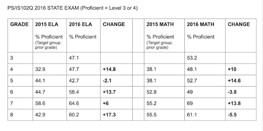 102 Review, ISSUE 37: STATE TEST RESULTS